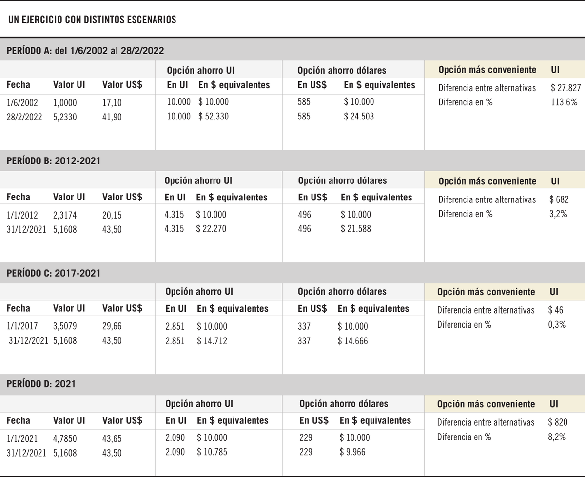 ¡Ganale a la inflación!